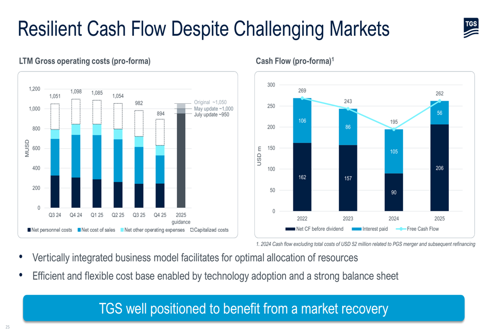 TGS Q4 2025 slides: Strong margins and order backlog despite revenue ...