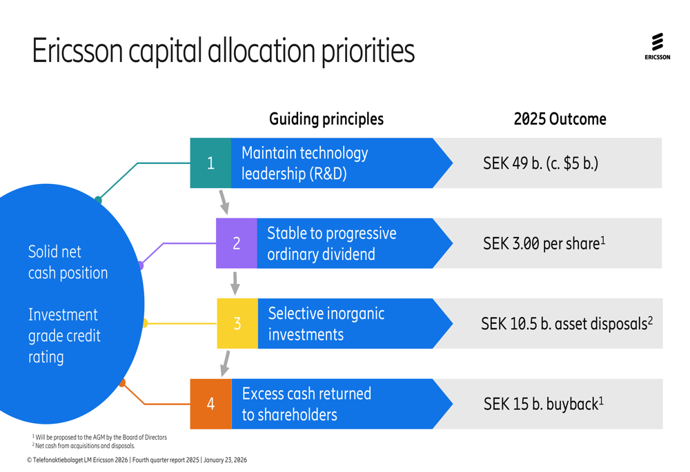 Ericsson Q4 2025 presentation slides: 6% organic growth amid flattish ...