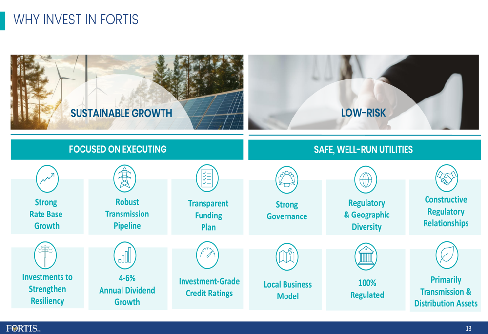 Fortis Q1 2026 slides: $28.8B capital plan drives 7% rate base growth ...