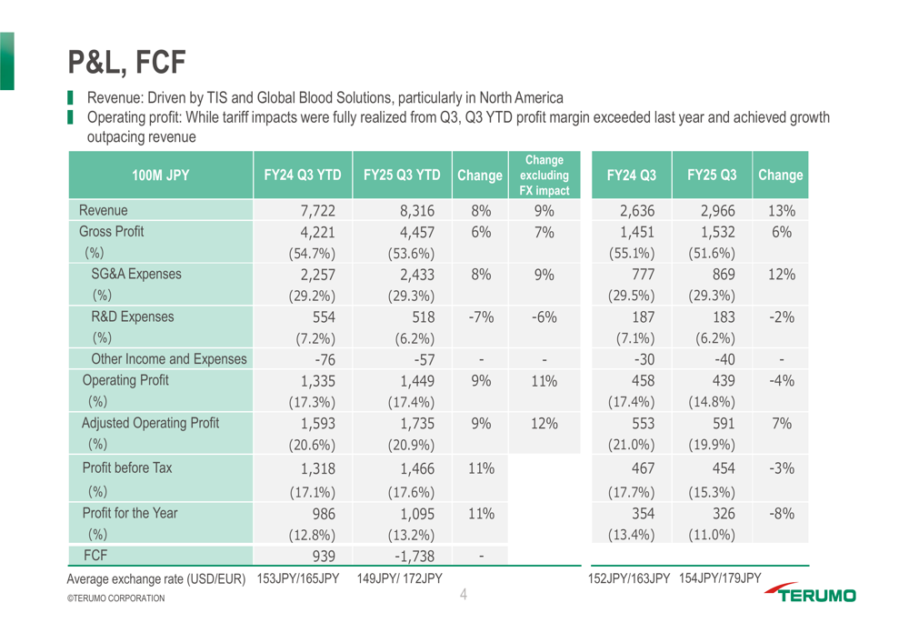Terumo Q3 FY2025 slides: Record revenue driven by North America, stock ...