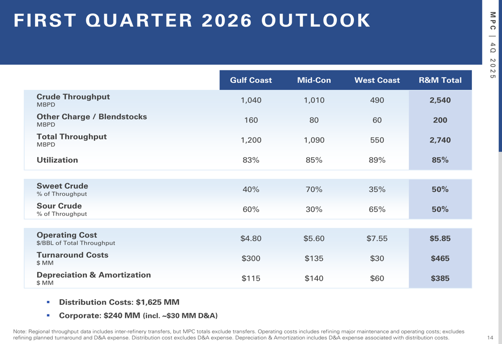 Marathon Petroleum Q4 2025 slides: Refining strength drives earnings ...