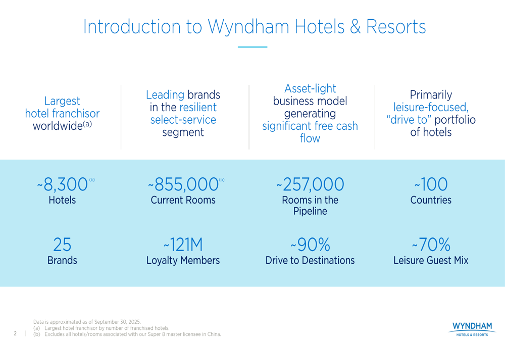 Wyndham Q3 2025 slides: RevPAR decline overshadows room growth, shares ...
