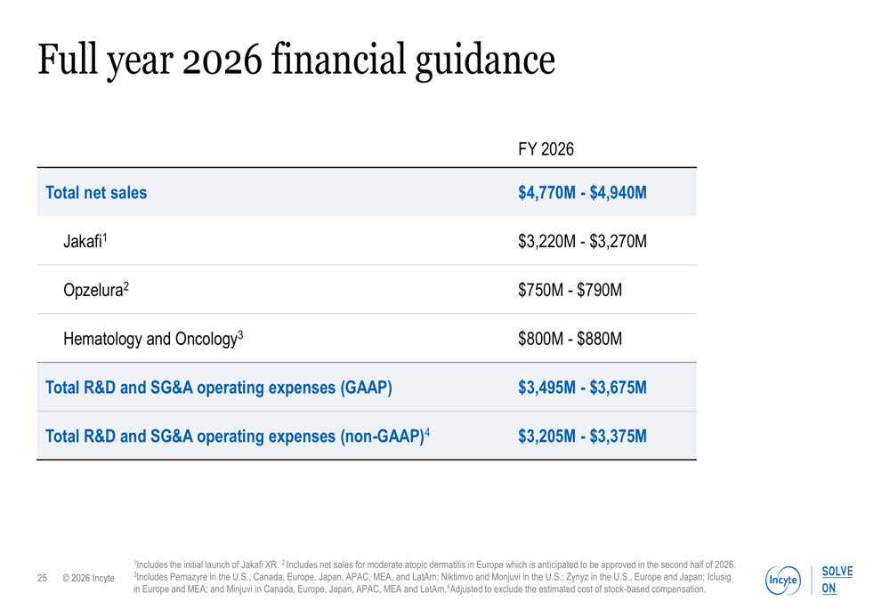 Incyte Q1 2026 slides: 21% revenue growth, portfolio diversification ...