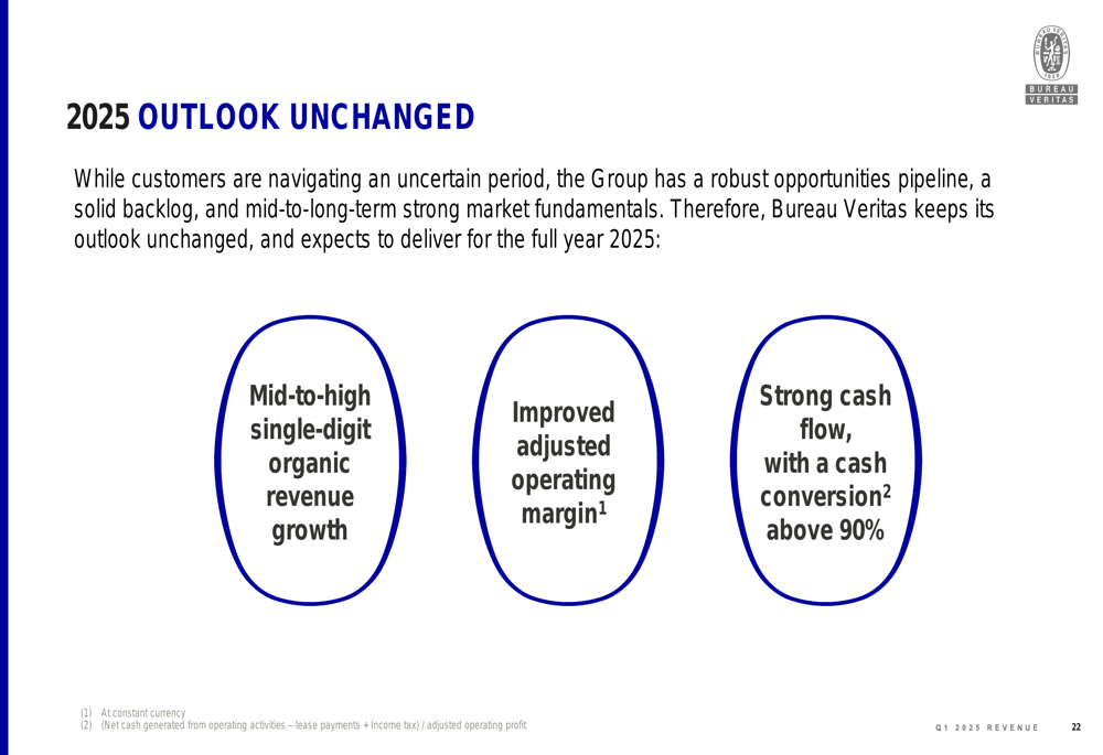 Bureau Veritas Q1 2025 presentation: Revenue jumps 8.3%, announces € ...