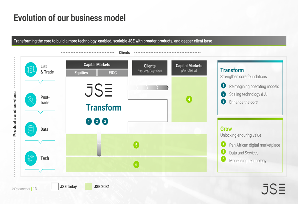 JSE H1 2026 slides: strong growth fuels new FORGE 2031 strategy By ...