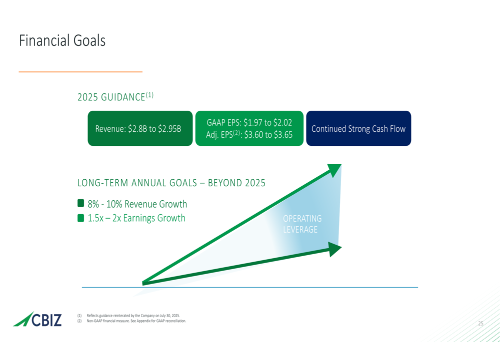 CBIZ Q2 2025 presentation slides: Revenue jumps 66%, Marcum acquisition ...