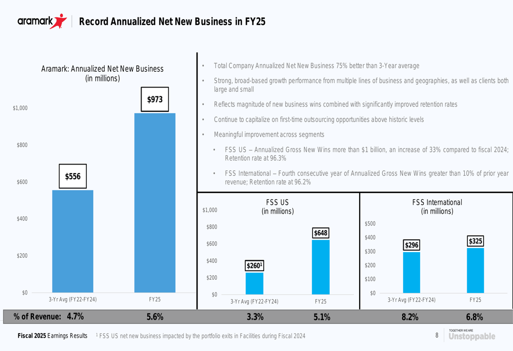 Aramark Q4 2025 slides: Strong annual growth overshadowed by quarterly ...