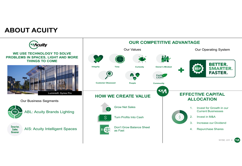 Acuity Brands Q4 2025 slides: AIS segment surges 204%, driving 17% ...