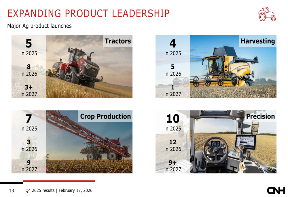 CNH Industrial Q4 2025 slides: Revenue growth amid challenging year ...