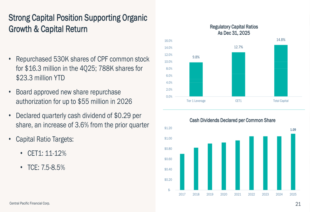 Central Pacific Financial T4 2025 : bénéfice en hausse de 45%, marge en ...