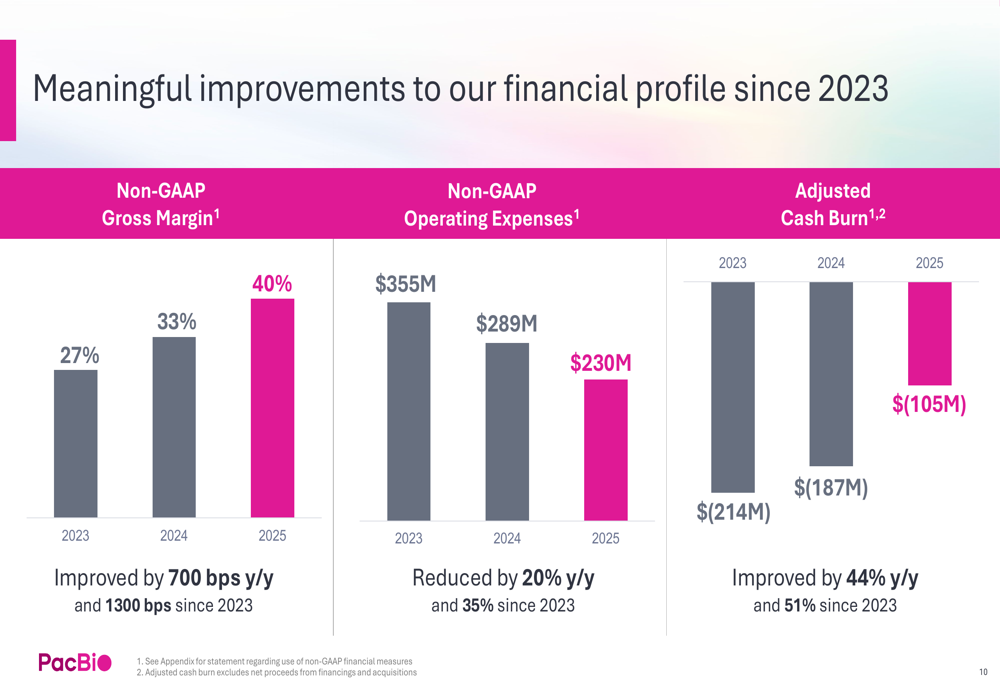 PacBio Q4 2025 slides: Revenue growth and margin expansion driven by ...