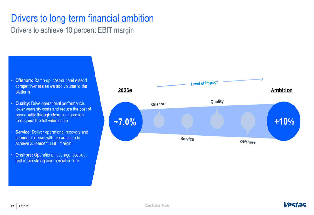 Vestas Wind Systems Q4 2025 slides: Record revenue amid service ...