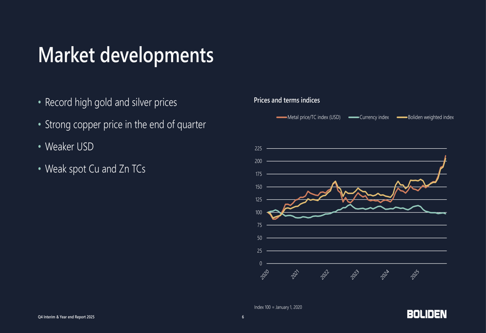 Boliden Q4 2025 slides: Strong metal prices boost earnings amid mixed ...
