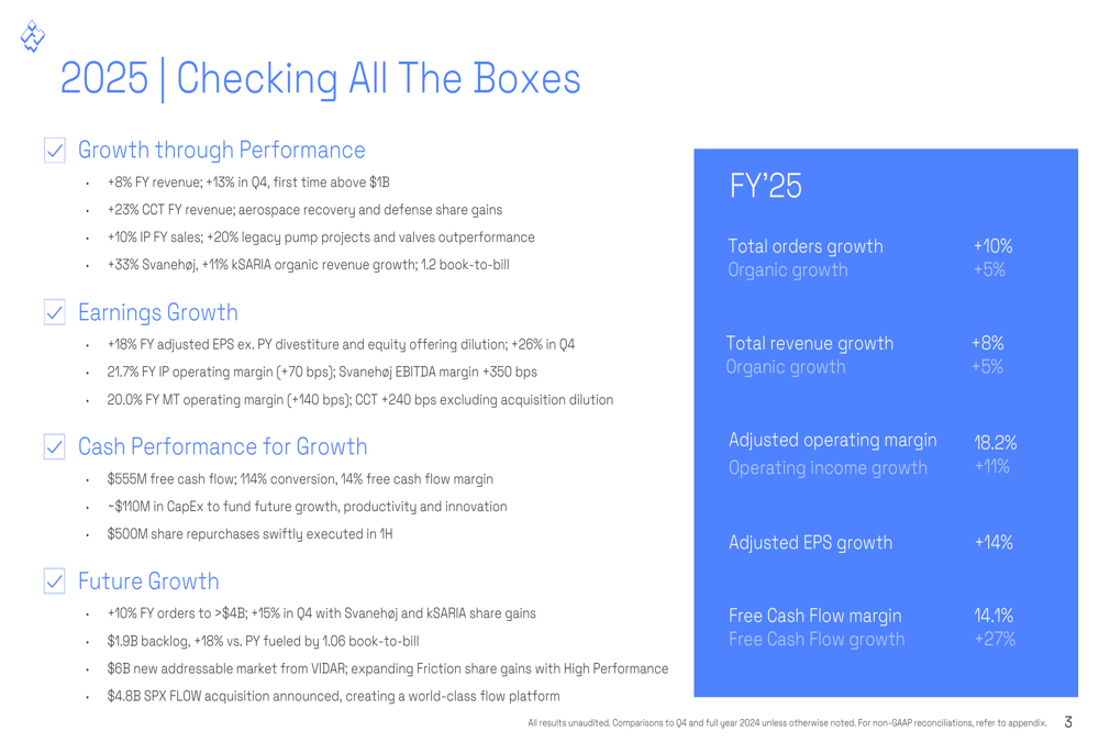 ITT Q4 2025 slides: Record revenue drives 26% EPS growth, SPX FLOW ...