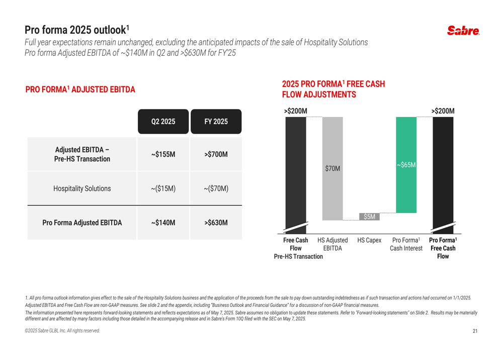 Sabre Q1 2025 slides: $1.1B Hospitality Solutions sale to accelerate ...