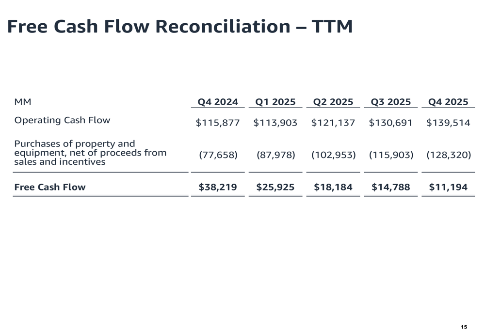 Amazon Q4 2025 slides: Revenue jumps 14%, AWS growth accelerates to 24% ...