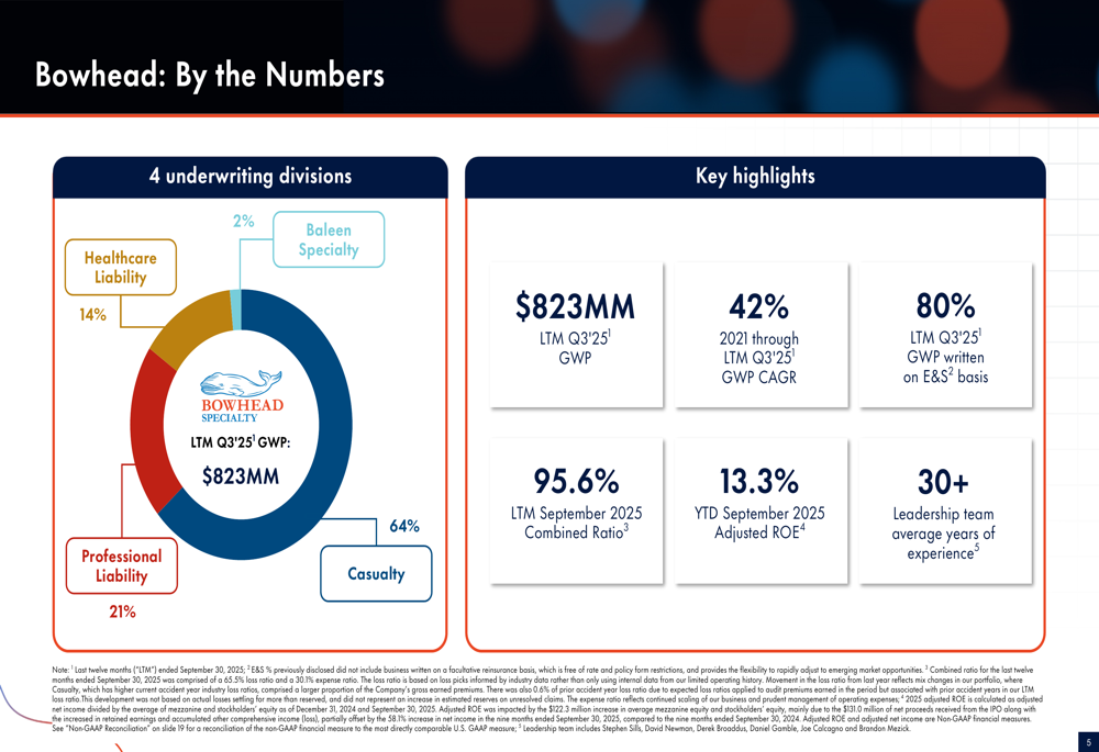 Bowhead Q3 2025 slides: Technology-driven underwriting fuels 25.5% ...