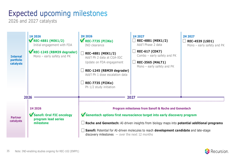Recursion Q2 2026 slides highlight pipeline gains amid revenue ...