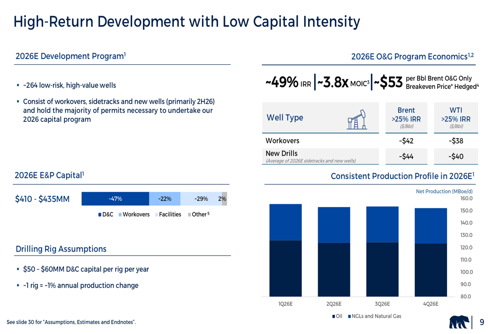 California Resources Q4 2025 slides: record cash flow, carbon push By ...