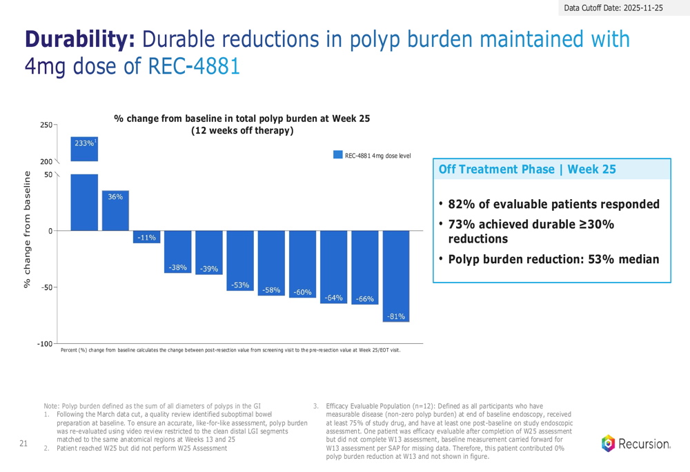 Recursion Q4 2025 slides: AI platform delivers first clinical proof-of ...