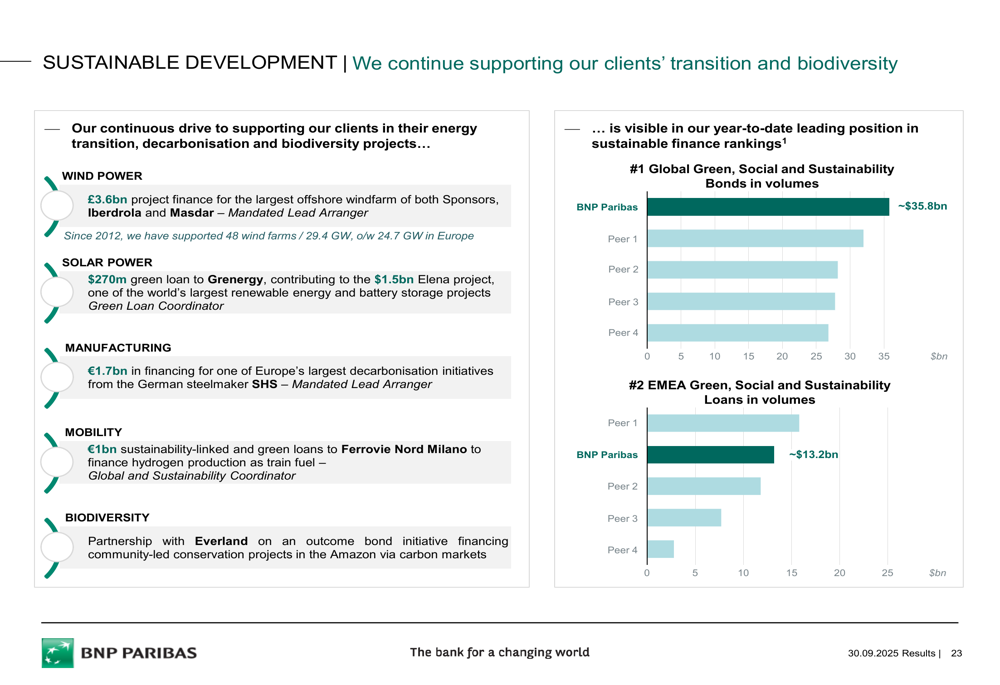 BNP Paribas Q3 2025 slides: Net profit up 6.1%, AXA IM integration ...