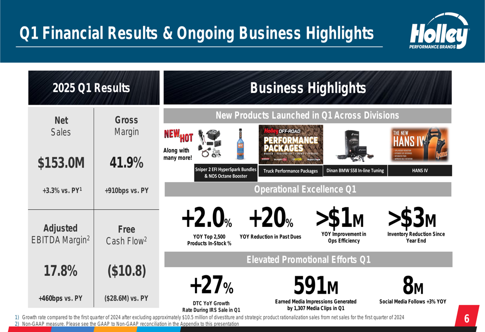 Holley Q1 2025 slides: revenue growth returns with significant margin ...