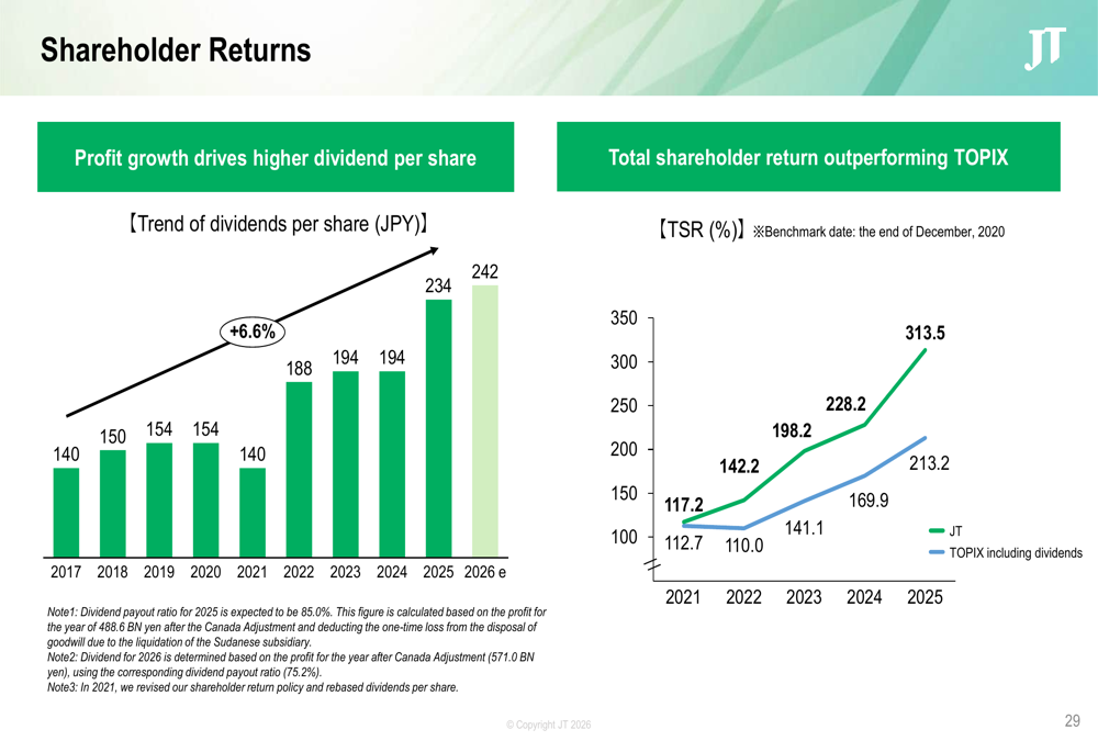 Japan Tobacco FY2025 slides: Record results driven by pricing power and ...