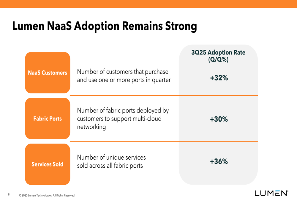 Lumen Q3 2025 presentation slides: AI infrastructure push amid revenue ...