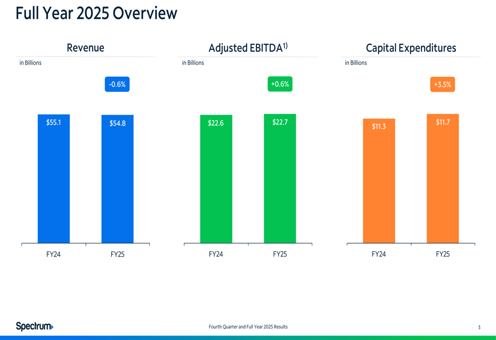 Charter Communications Q4 2025 slides: Mobile growth offsets revenue ...
