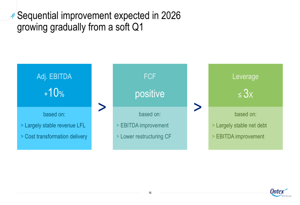 Ontex FY 2025 slides reveal revenue drop, but expects 10% EBITDA growth ...