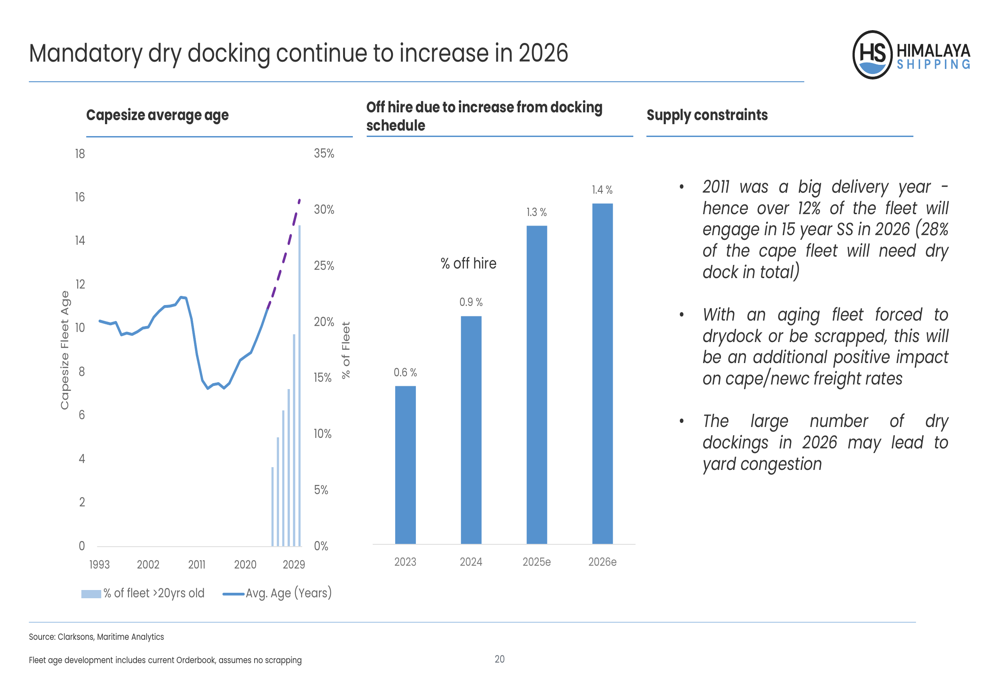 Himalaya Shipping Q4 2025 presentation: Net profit surges amid strong ...