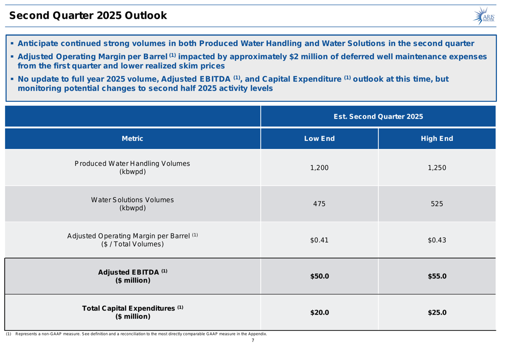 Aris Water Solutions Q1 2025 slides: Water Solutions volumes surge 54% ...