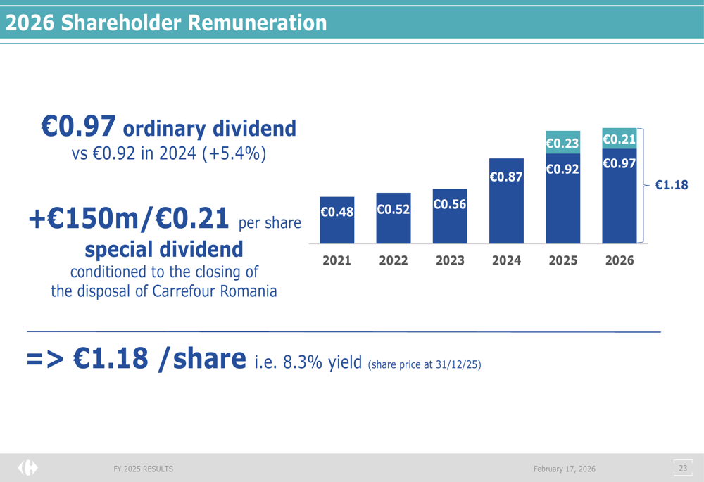 Carrefour FY 2025 slides: Stable EBITDA amid strategic reshaping and €0 ...