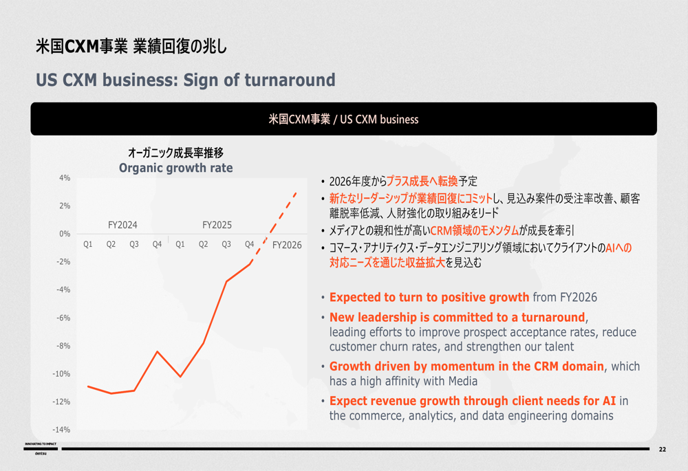Dentsu FY2025 slides: Japan growth offset by international struggles ...