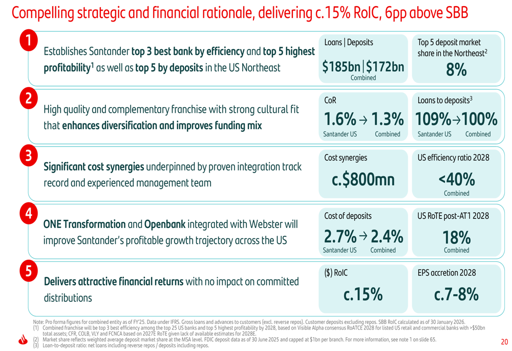 Santander Q4 2025 slides: Record profits and Webster acquisition ...