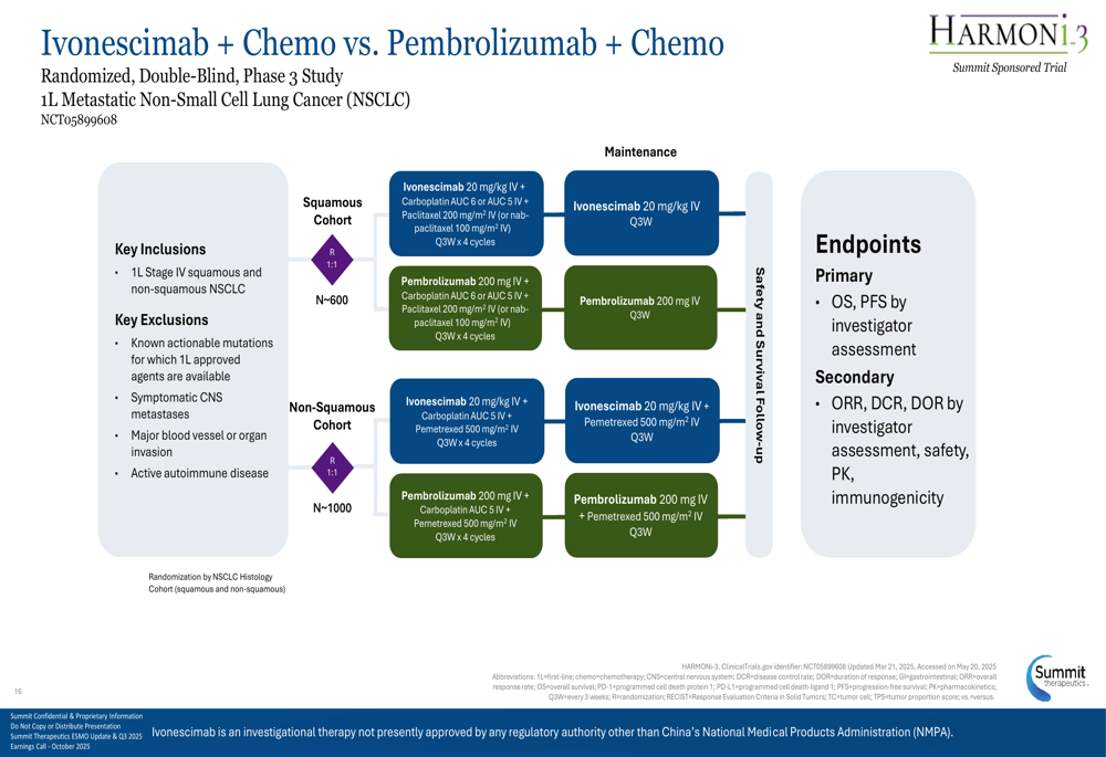 Summit Therapeutics Q3 2025 slides: positive HARMONI-6 data fails to ...
