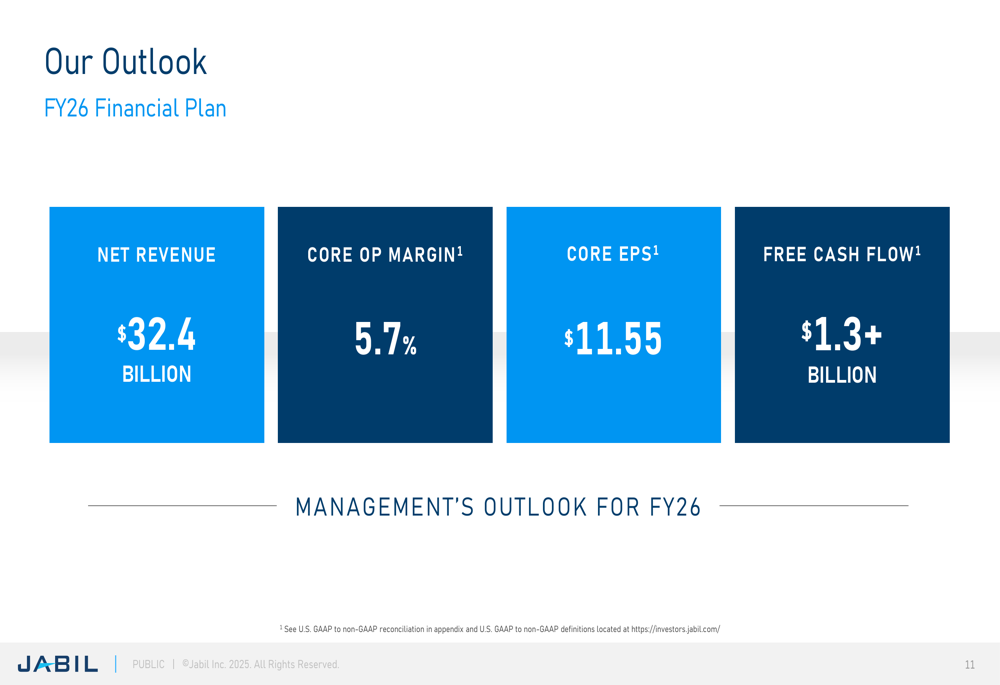 Jabil Q1 2026 slides: Intelligent Infrastructure drives 19% revenue ...