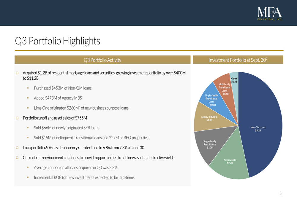 MFA Financial Q3 2025 slides: Portfolio growth amid earnings challenges ...