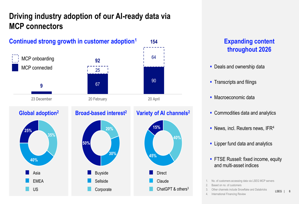 伦敦证交所集团2026年第一季度:创纪录增长,AI应用加速 提供者 Investing.com