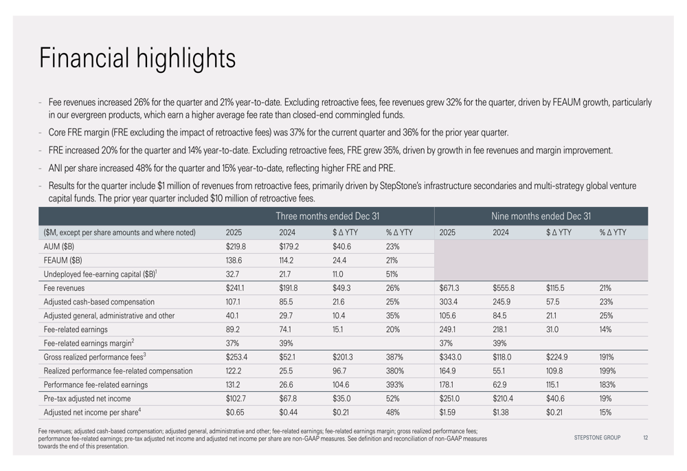 StepStone Q3 2026 presentation: AUM surges 23% as adjusted earnings ...