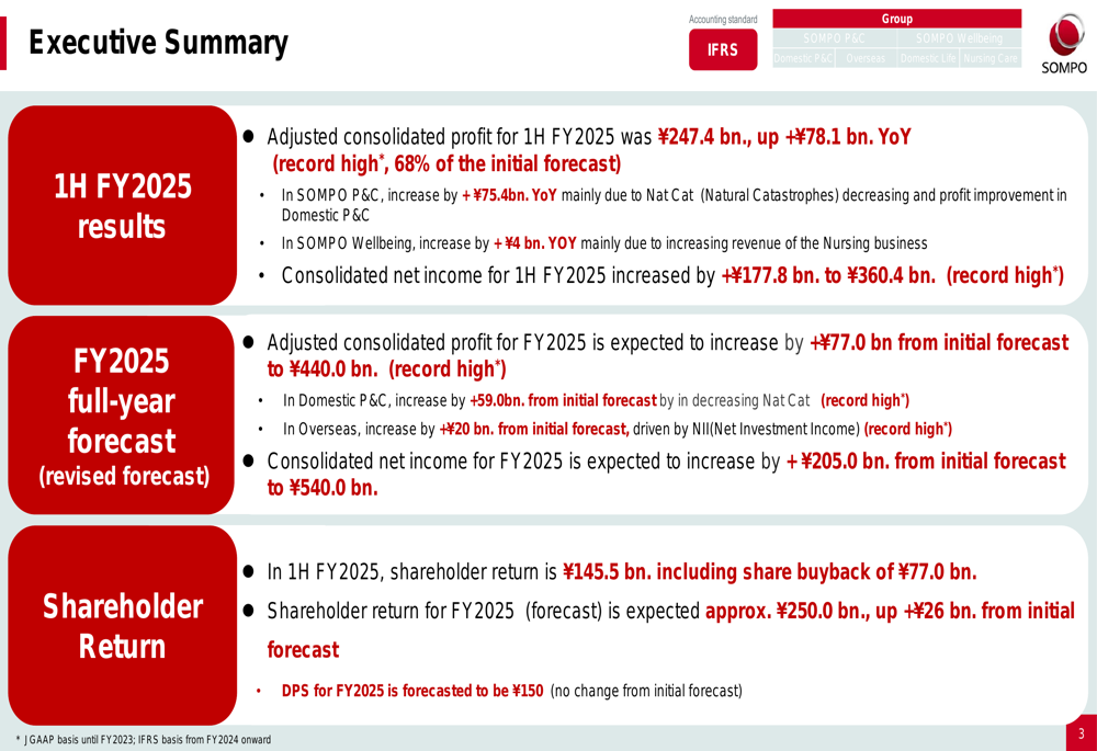 Sompo Holdings 1H FY2025 slides: Record profits drive forecast upgrade By Investing.com