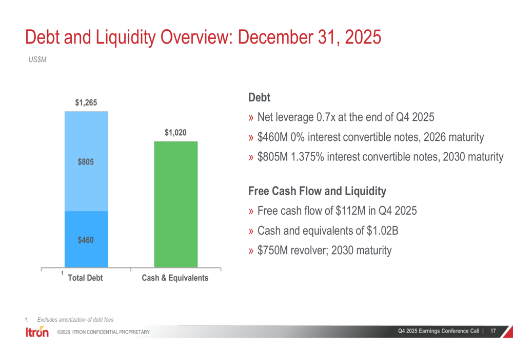 Itron Q4 2025 slides: Record profits despite revenue decline, 2026 ...