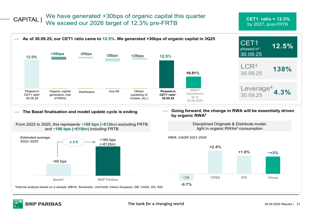BNP Paribas Q3 2025 slides: Net profit up 6.1%, AXA IM integration ...