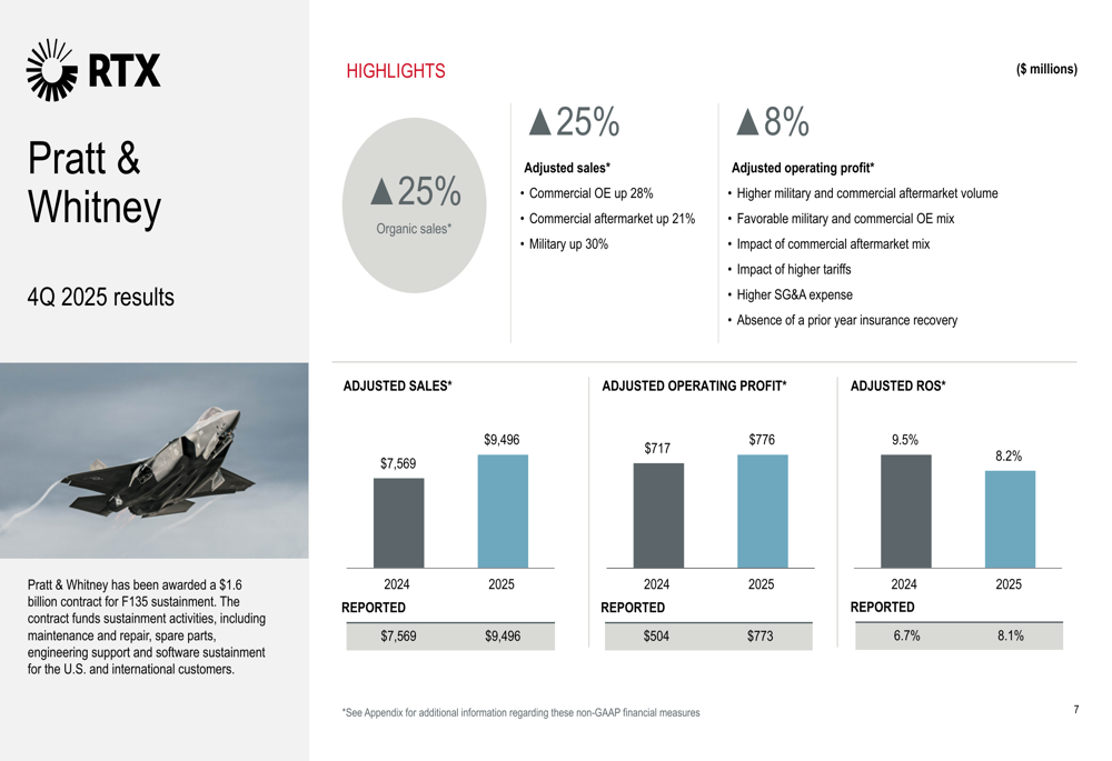 RTX Q4 2025 slides: Strong organic growth and record backlog drive ...