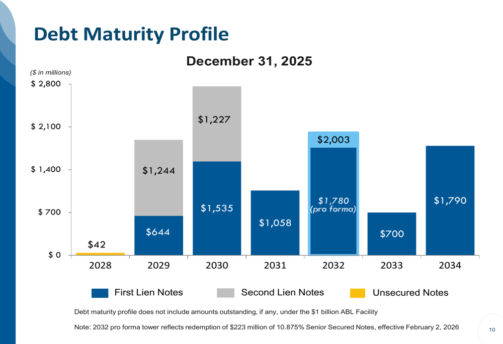 Community Health Systems Q4 2025 slides: debt reduction progress amid ...