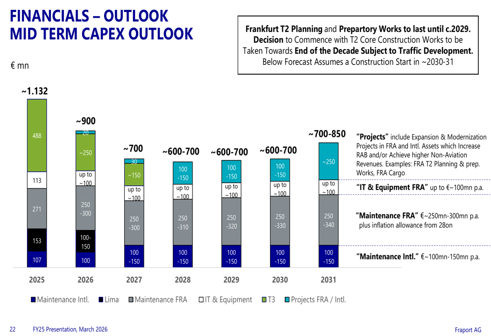 Fraport FY2025 slides: record EBITDA, positive cash flow after 7 years ...