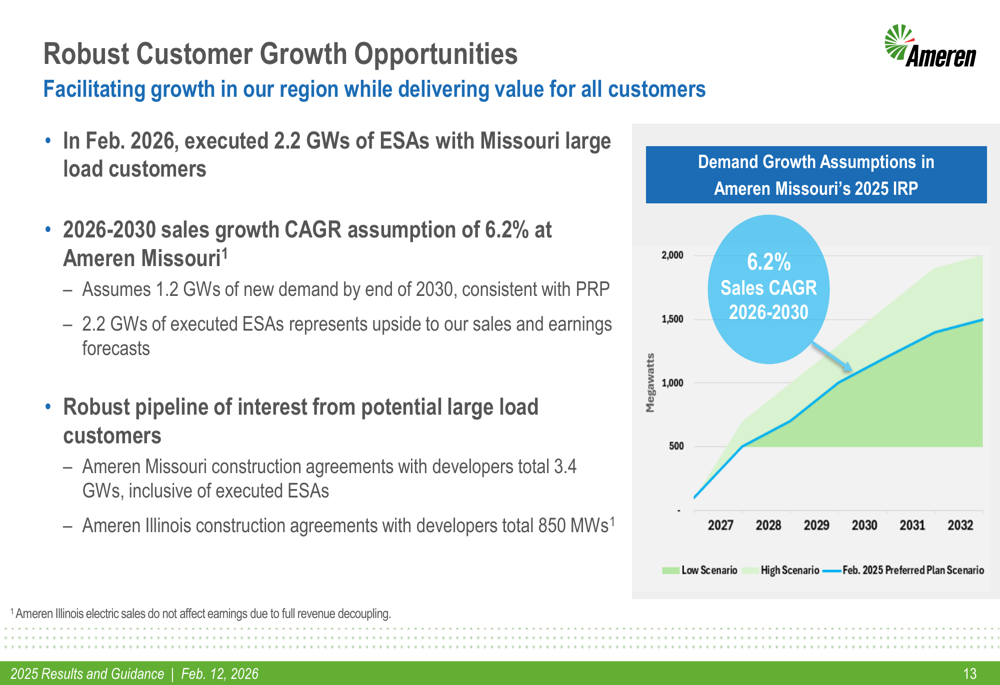 Ameren Q4 2025 slides reveal robust growth strategy with $31.8B capital ...