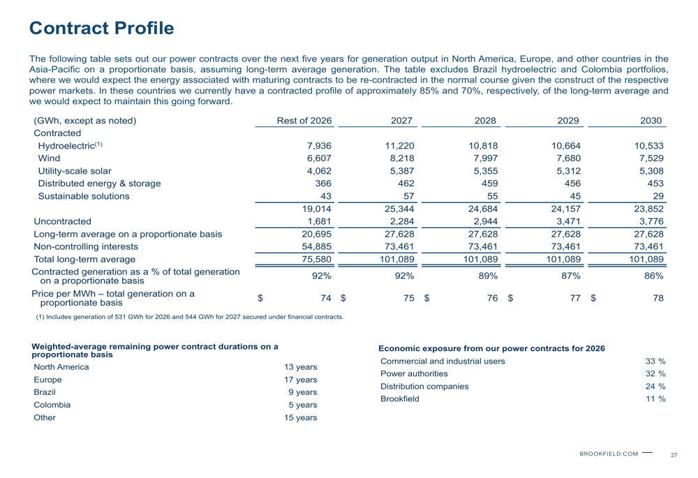 Brookfield Renewable Q1 2026 slides: record FFO growth amid EPS miss By ...