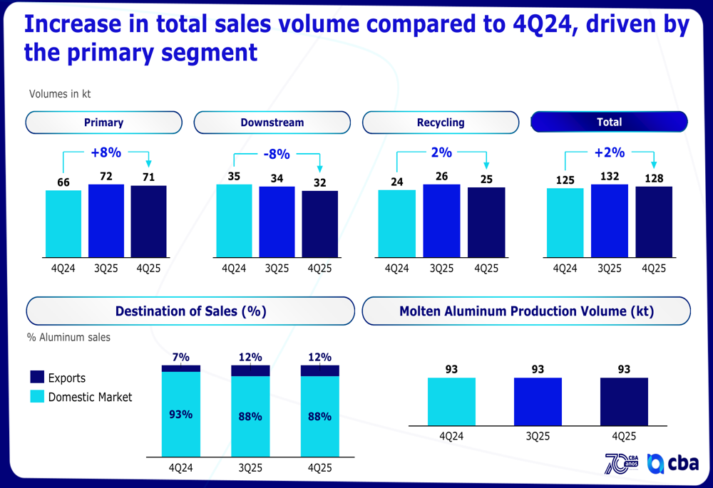 CBA Q4 2025 slides: EBITDA growth masks rising cost pressures By ...