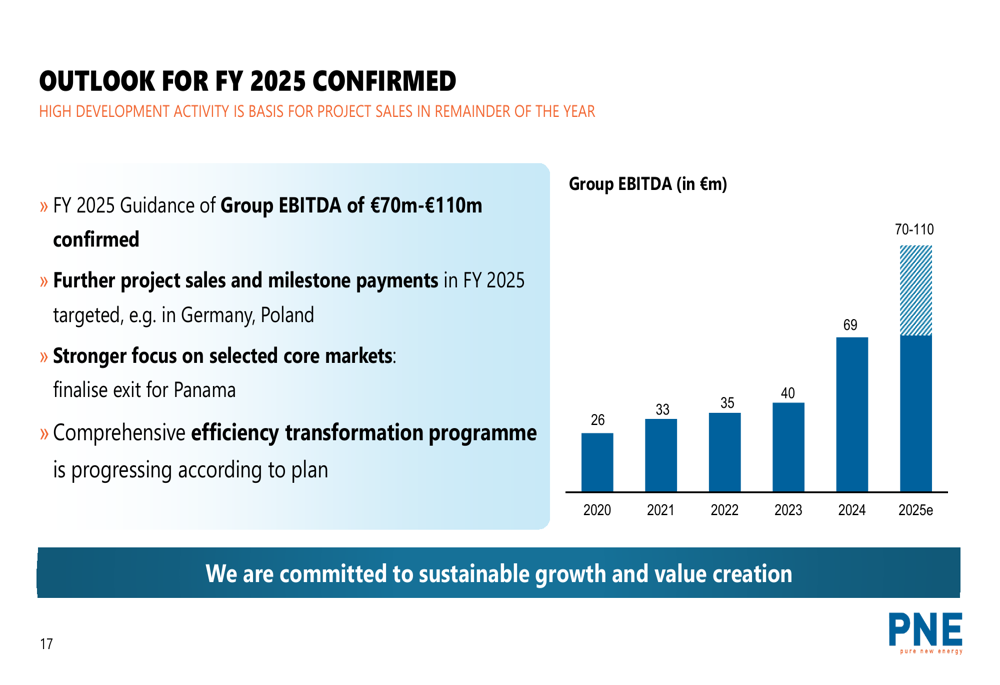 PNE AG 9M 2025 slides: EBITDA surges 329% as project sales offset lower ...
